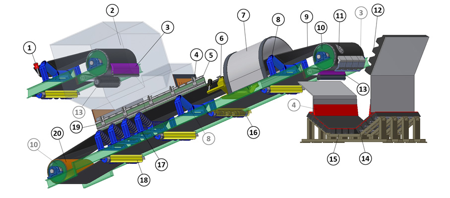 Accessoires de convoyeurs - Rematech Bremo